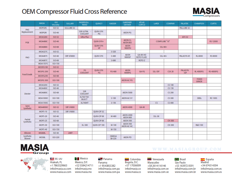 Download - Masia Compressors